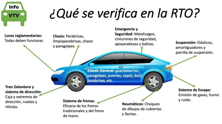 ¿Cuál es la diferencia entre RTO y VTV?